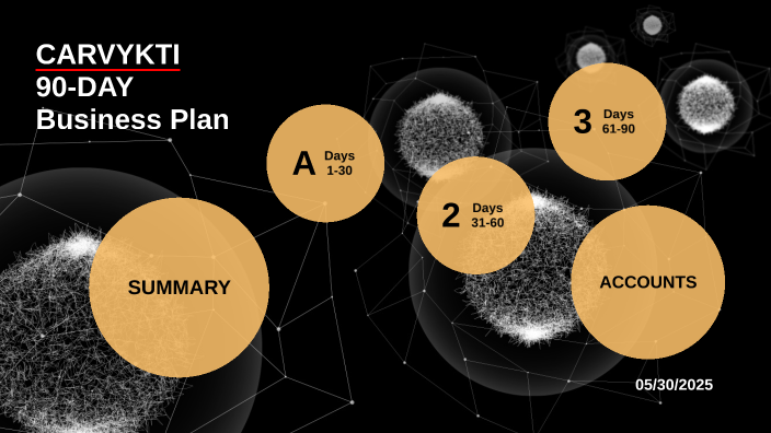 CARVYKTI 90-DAY Business Plan by Phillip Janecek on Prezi