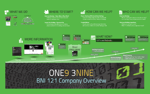 BNI 121 Presentation v1.1 - ONE9 3NINE Company Overview by damion lock ...