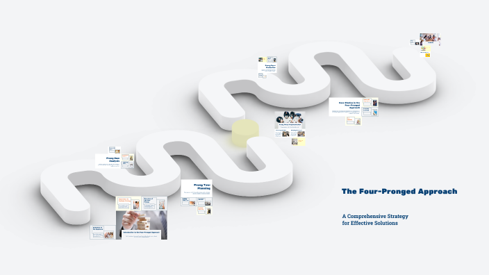 The Four-Pronged Approach by Aines Pamplona on Prezi