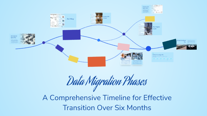 Data Migration Phases by K S on Prezi