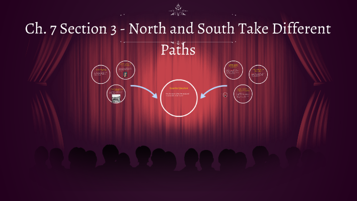Ch. 7 Section 3 - North and South Take Different Paths by mike rees