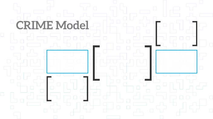 CRIME Model by Morgan Randall on Prezi