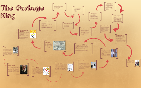 The Garbage King by Rohit Ali on Prezi