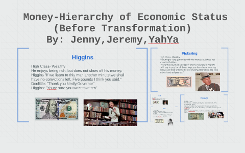 Money Hierarchy of economic status by Jenny Nguyen on Prezi