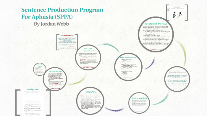 Speech Sound Production Program by Jordan Webb on Prezi