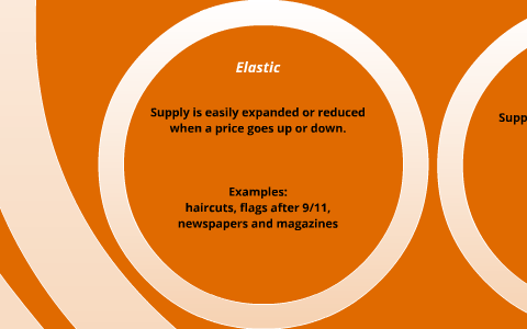 Elasticity of Supply by Anna Gronewold on Prezi