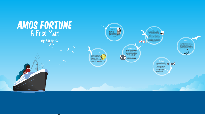Amos Fortune by Adelyn Choy on Prezi