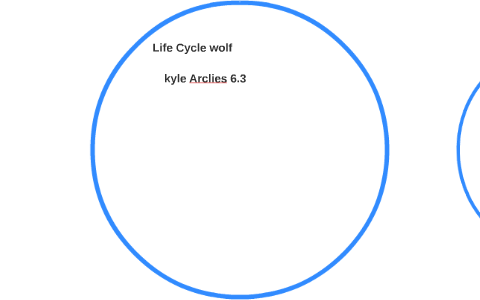 Life Cycle Wolf by kyle Arclies on Prezi