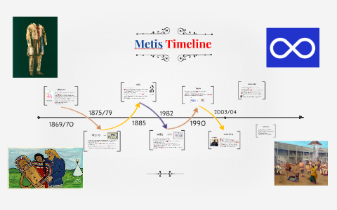 Metis Timeline by Anh Nguyen on Prezi