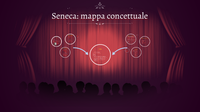 Seneca: mappa concettuale by Gabriela Leprotti on Prezi