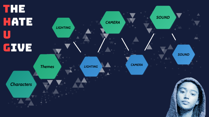 THUG Scene Analysis by Sandil W on Prezi