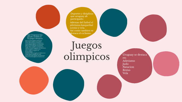 juegos olimpicos by gemma machin marin on Prezi