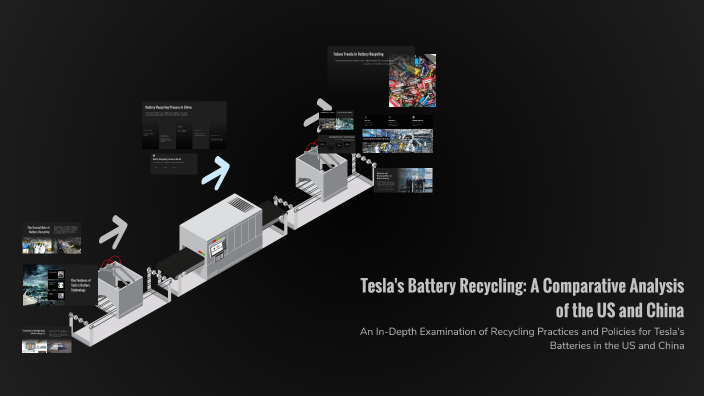 Tesla's Battery Recycling: A Comparative Analysis of the US and China ...
