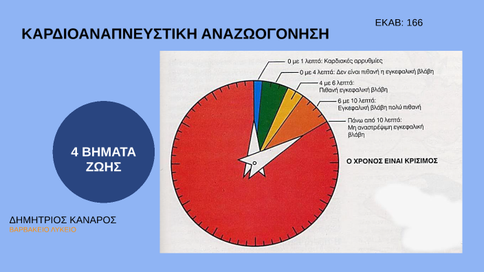 ΚΑΡΔΙΟΑΝΑΠΝΕΥΣΤΙΚΗ ΑΝΑΖΩΟΓΟΝΗΣΗ by dimitris kanaros on Prezi