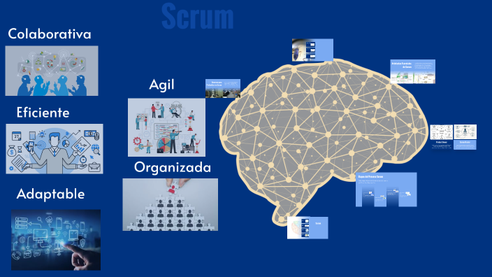 Mapa Mental sobre Scrum by FABIAN ADAEL BRIONES HERNANDEZ on Prezi