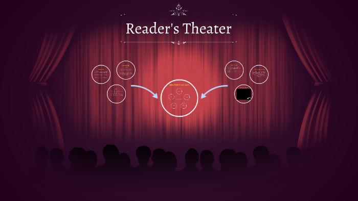 Reader's Theater by Emily Lohse on Prezi