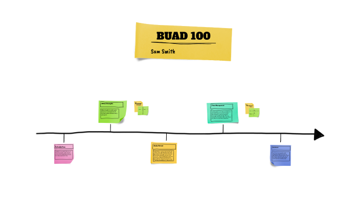 BUAD 100 Final by Sam Smith on Prezi