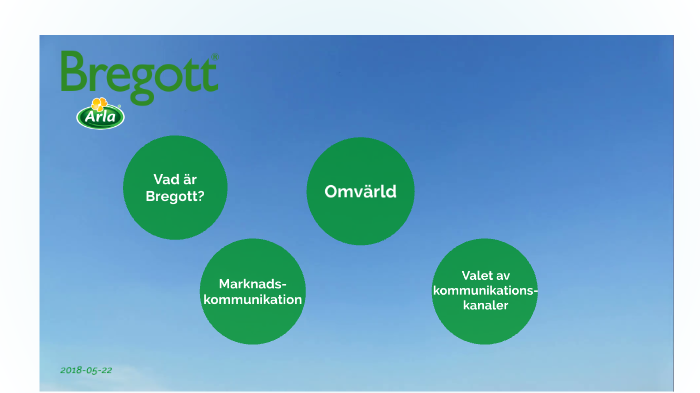 Bregott by Ebba Ekman on Prezi