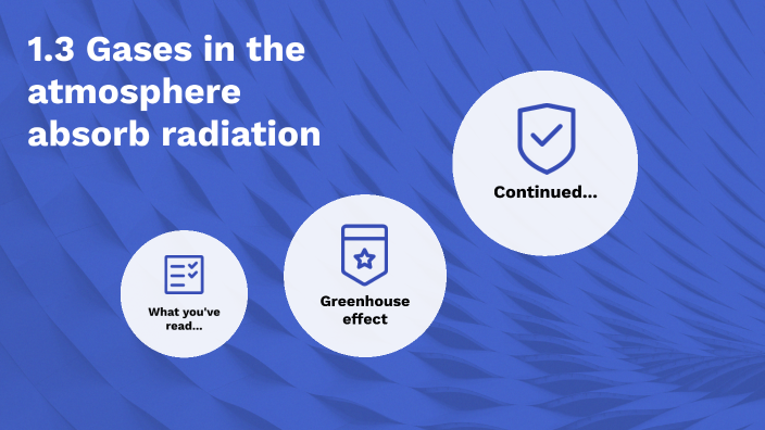 1.3 Gases in the atmosphere absorb radiation by Hannah Knobel on Prezi