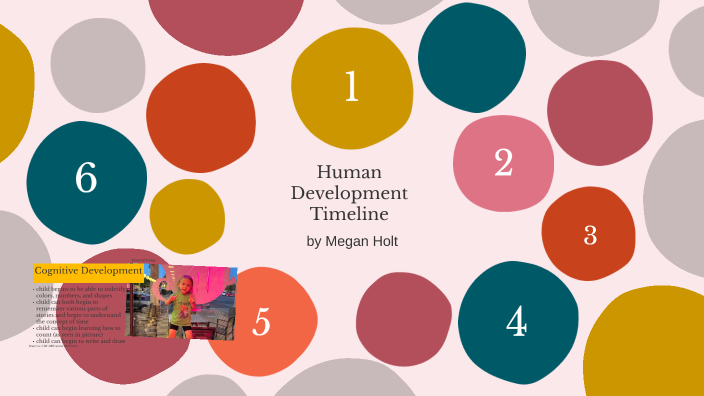 Human Development Timeline by Megan Holt on Prezi