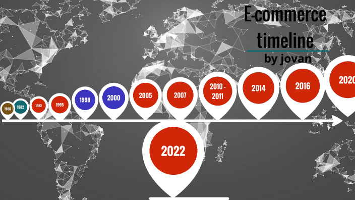 E-commerce timeline by Jovan Lalli on Prezi