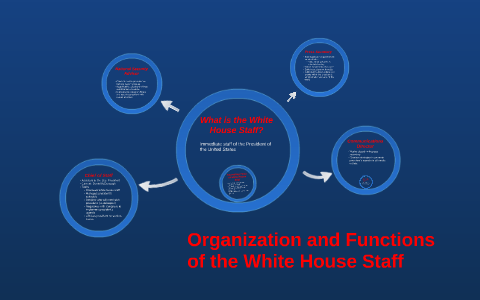 Organization and Functions of the White House Staff by Yennhi Hoang on ...