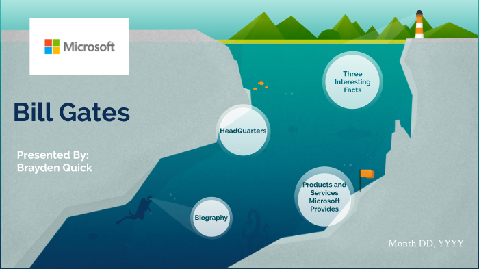 Famous Entrepreneurs by Brayden Quick on Prezi