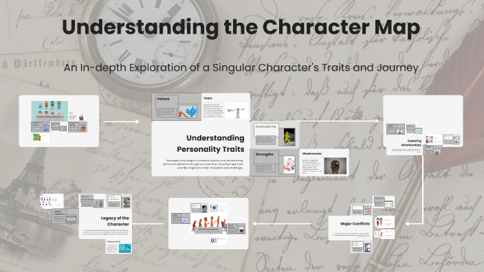 Understanding the Character Map by Nikki Vasquez on Prezi