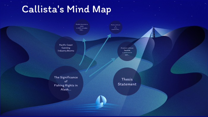 Callistas Mind Map by Callista Sofianos on Prezi