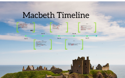 MACBETH STORY TIMELINE by Brandon Deshong on Prezi