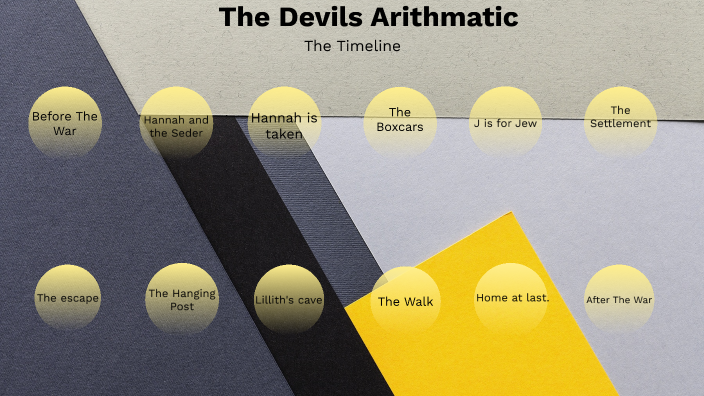 Devils Arithmetic Timeline by Liam Riley on Prezi