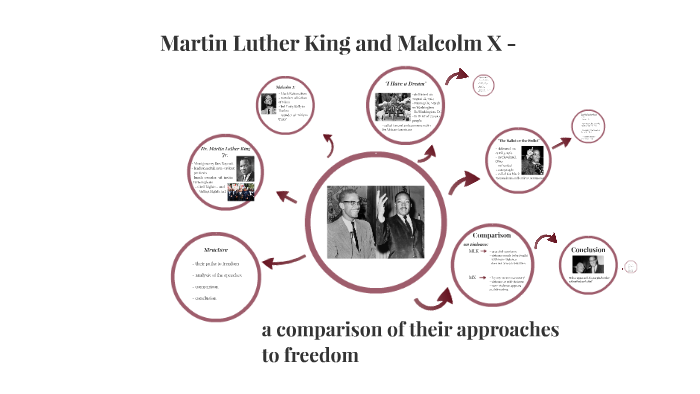 Martin Luther King and Malcolm X by Laura Schumacher on Prezi