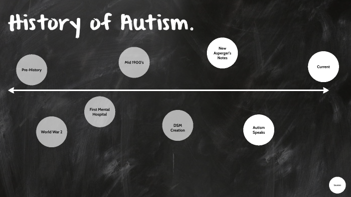 Autism History by Amanda Horn on Prezi