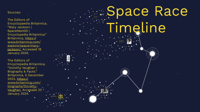 Space race timeline by Beck Christensen on Prezi