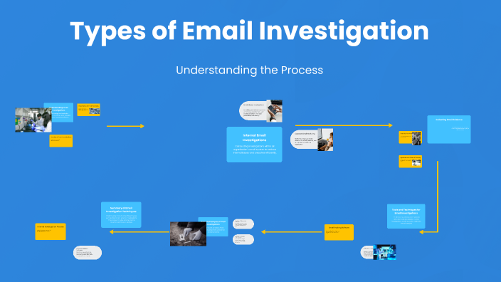 Types of Email Investigation by Unish Desar on Prezi