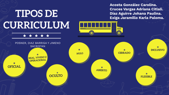 Tipos de curriculum by Adriana Citlali Cruces Vargas on Prezi