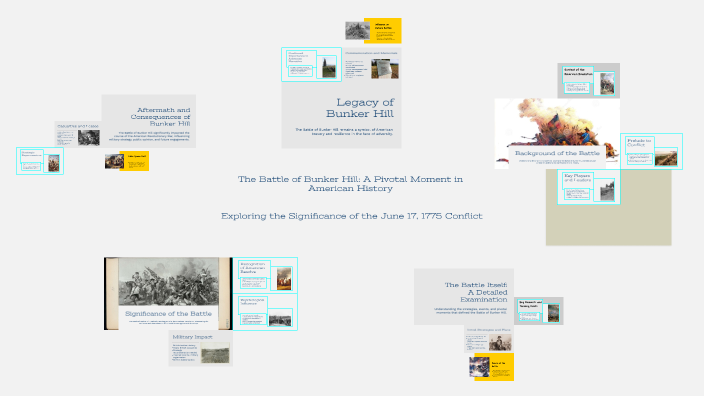 The Battle of Bunker Hill: A Pivotal Moment in American History by ...