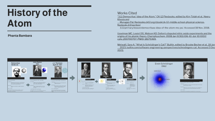 History of the Atom by Phanta Bambara on Prezi