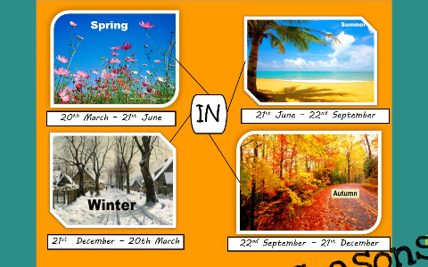 Seasons & wh- Questions by Emma Ro