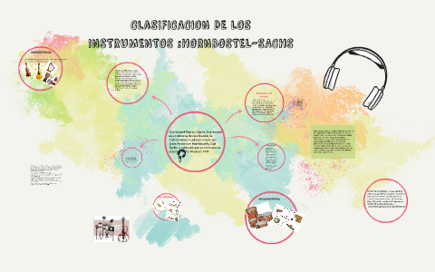 ClaSIFICACION DE LOS INSTRUMENTOS :HORNBOSTEL-SACHS by katherine vargas ...