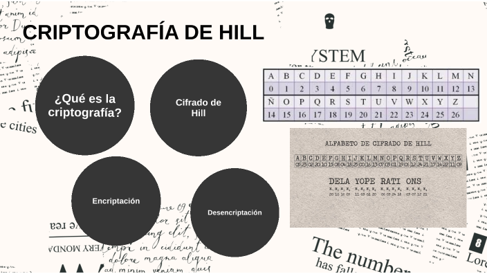 Criptografía de Hill by Catalina Baron on Prezi