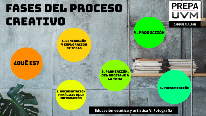 Fases del proceso creativo by Oscar Villavicencio Martinez on Prezi
