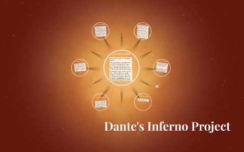 Dante's Inferno Project by Cassie Bowles on Prezi
