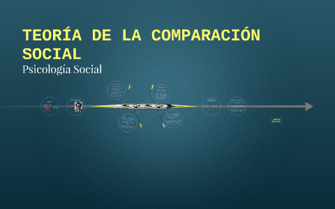 COMPARACIÓN SOCIAL by Gabriela Vazquez on Prezi