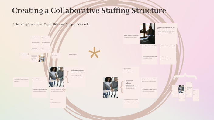 Creating a Collaborative Staffing Structure by AARON EVANS on Prezi
