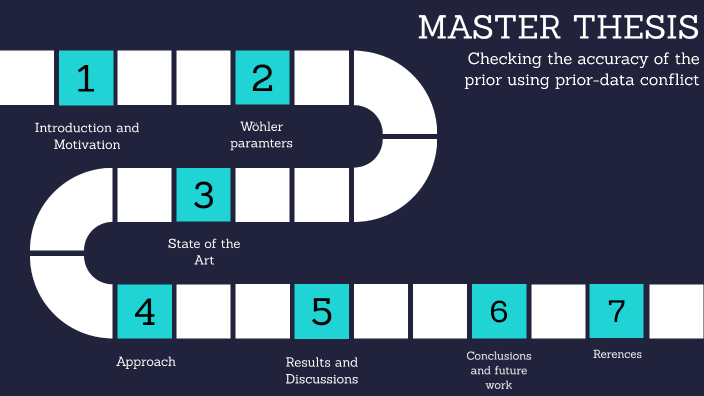 Checking the accuracy of the prior using prior-data conflict by Tareq ...
