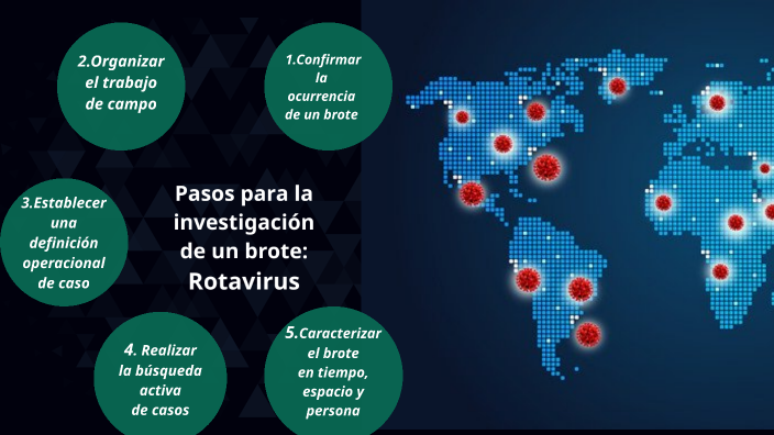 Pasos para la investigación de un brote by Maria Angelina Gallegos ...