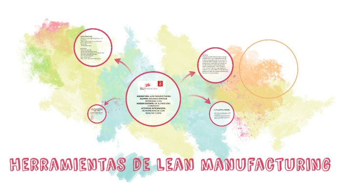 herramientas de lean manufacturing by Eduardo luna on Prezi