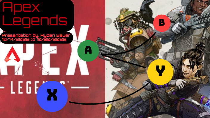 Apex Legends presentation by Ayden Bauer on Prezi