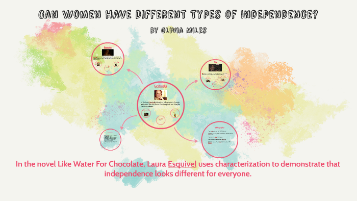 What Types of Independence are there in Women? by Olivia Miles on Prezi